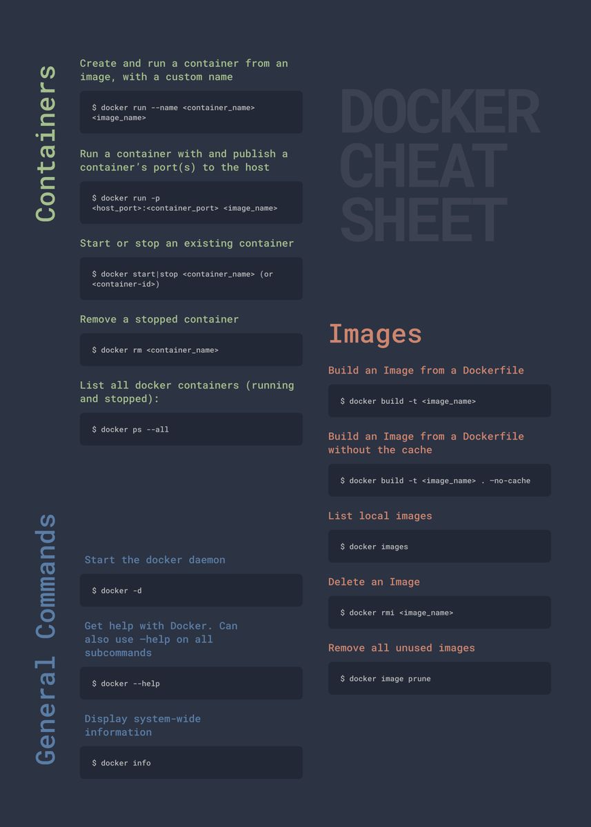 'Docker Cheatsheet' Poster, picture, metal print, paint by Wisnu ...