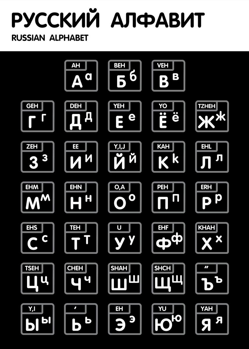 'Russian Chart' Poster, picture, metal print, paint by Katsu Manga Shop ...