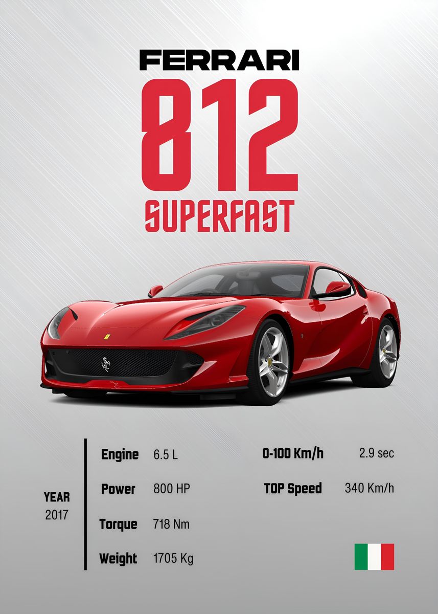 'Super Car Poster' Poster, picture, metal print, paint by Yudha Anggara ...