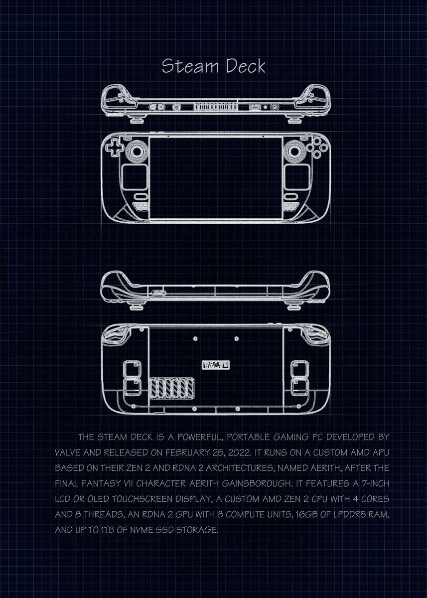 'Steam Deck' Poster, picture, metal print, paint by Naui Art | Displate
