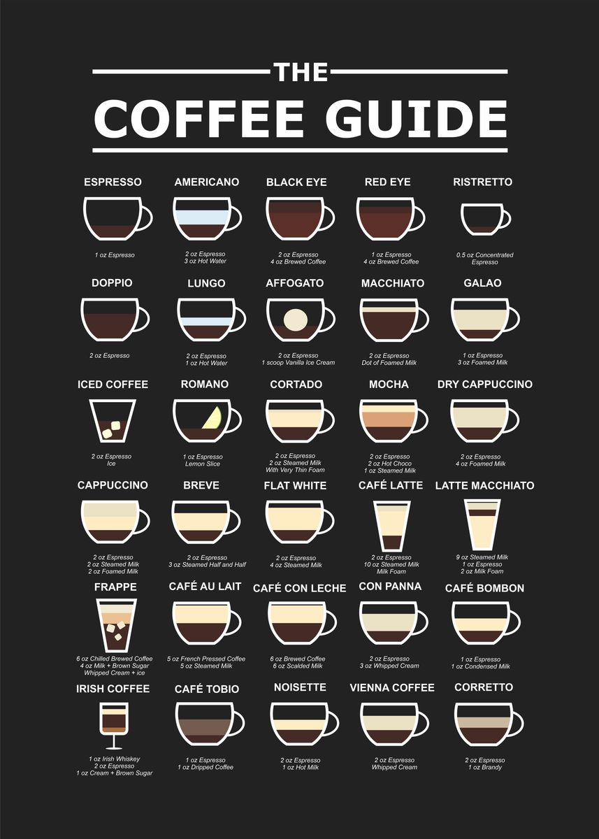 'the coffee guide in black' Poster, picture, metal print, paint by ...
