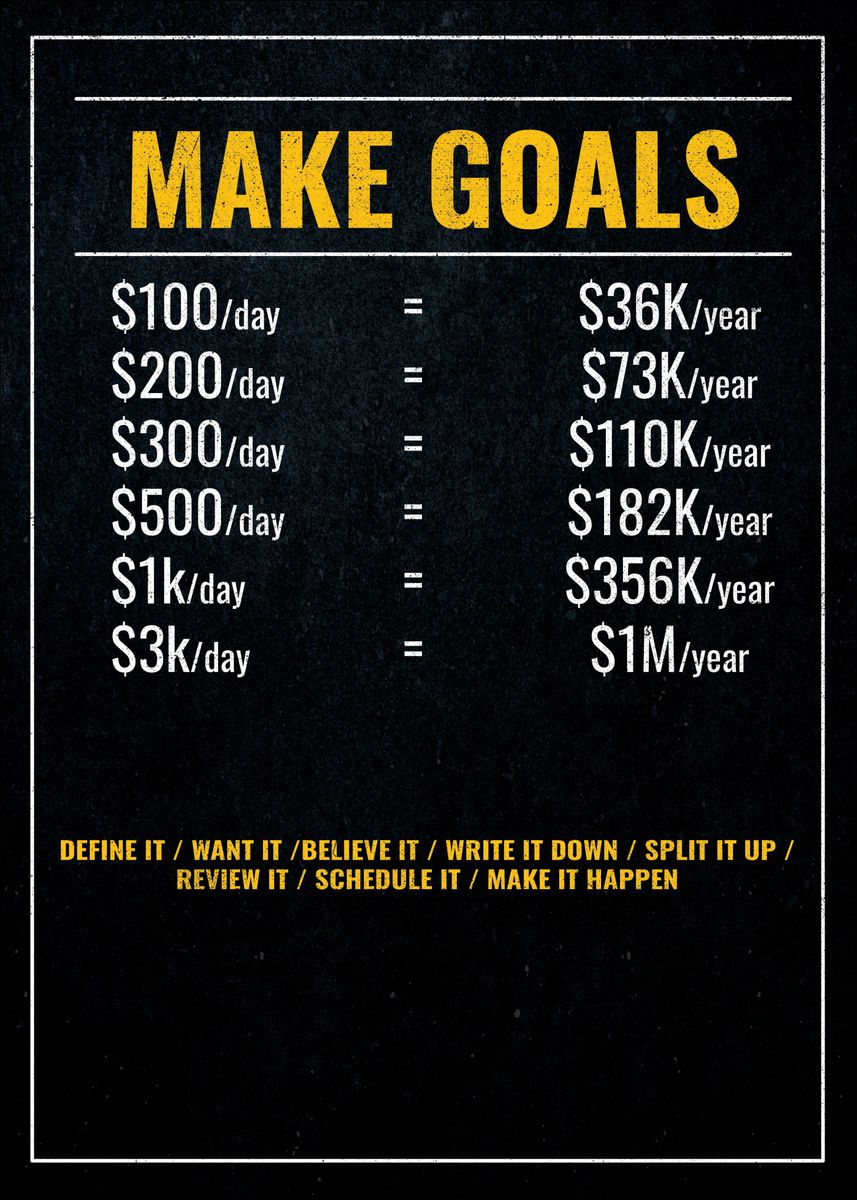 'Make Goals Motivational' Poster, picture, metal print, paint by Artbe ...