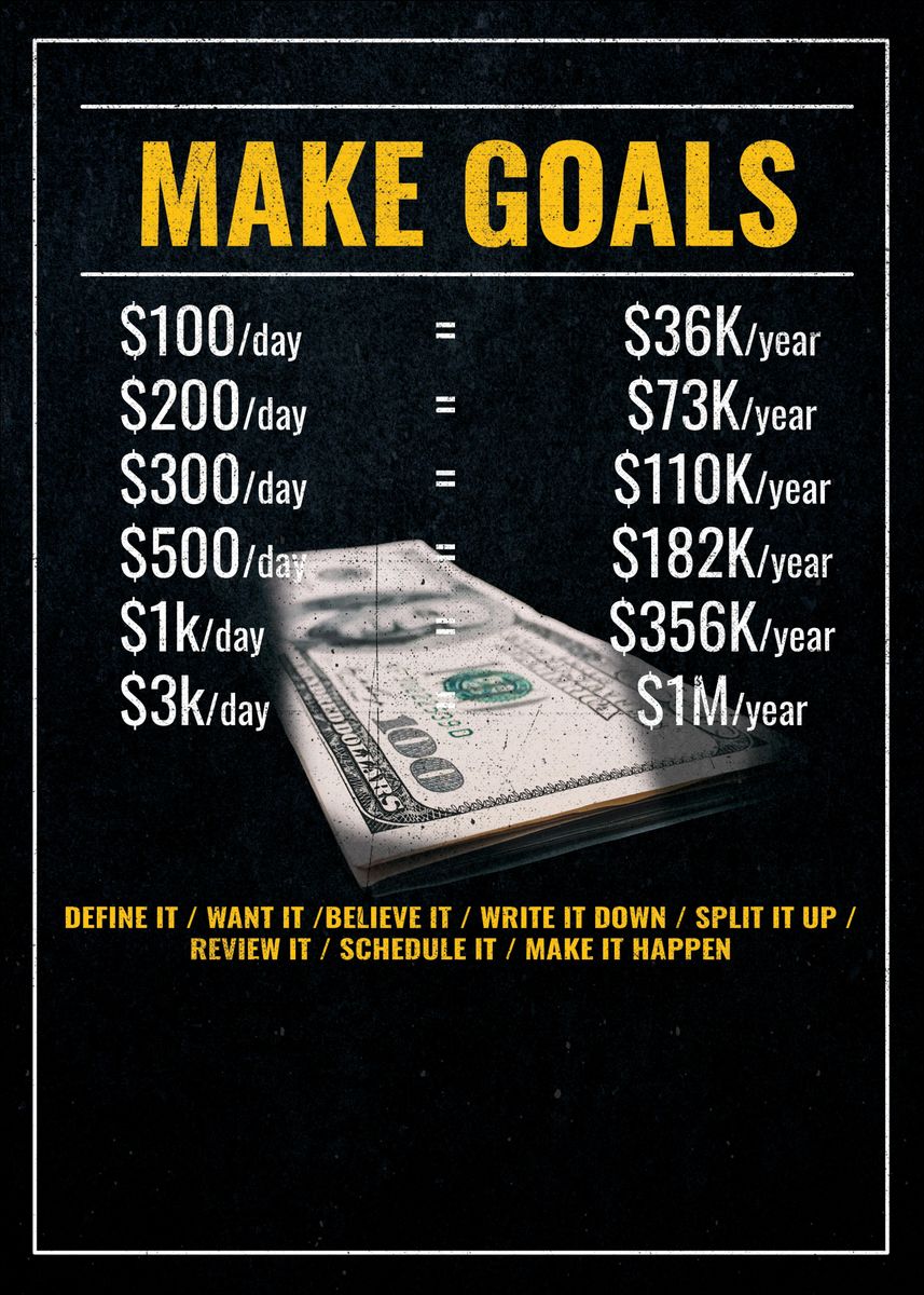 'Make Goals Motivational' Poster, picture, metal print, paint by Artbe ...