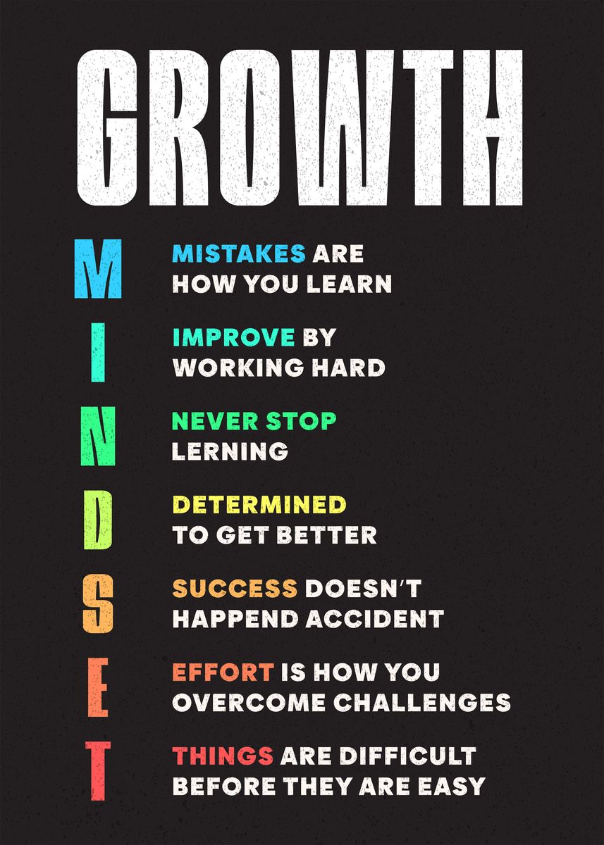'Growth Mindset Quote' Poster, picture, metal print, paint by ceylonex ...