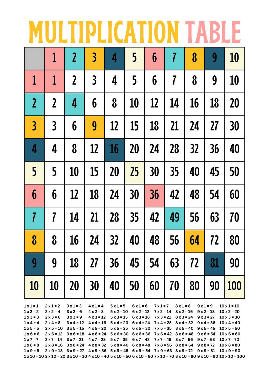 'Multiplication Table Kids' Poster, picture, metal print, paint by ...