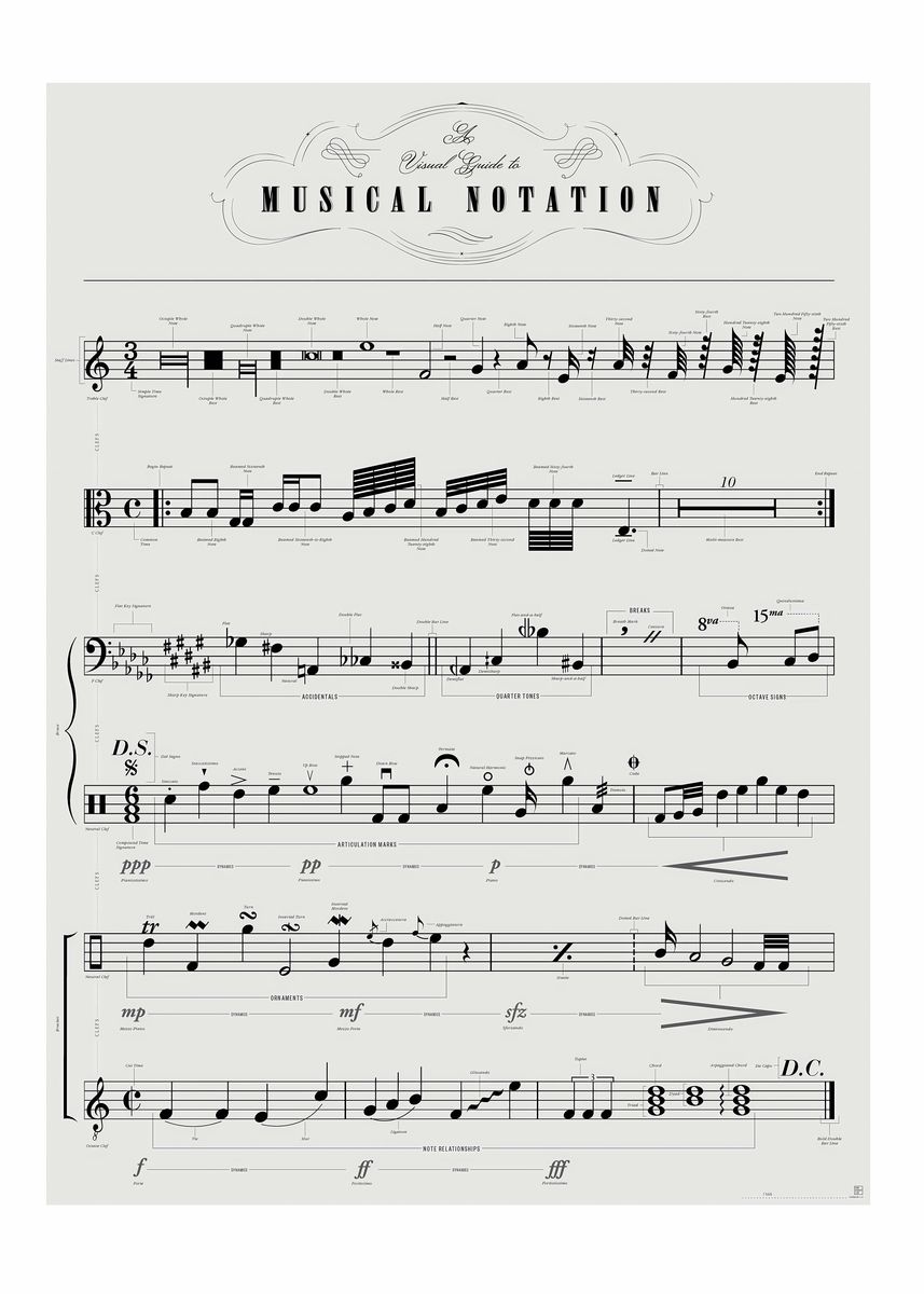 'Musical Notation' Poster, picture, metal print, paint by Indra ...