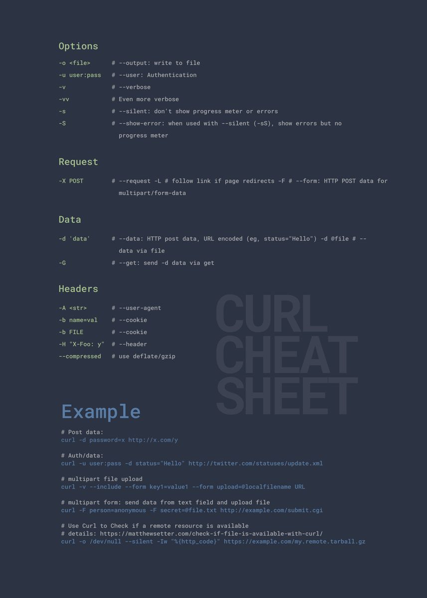 'CURL Cheatsheet' Poster, picture, metal print, paint by Wisnu Harjanta ...
