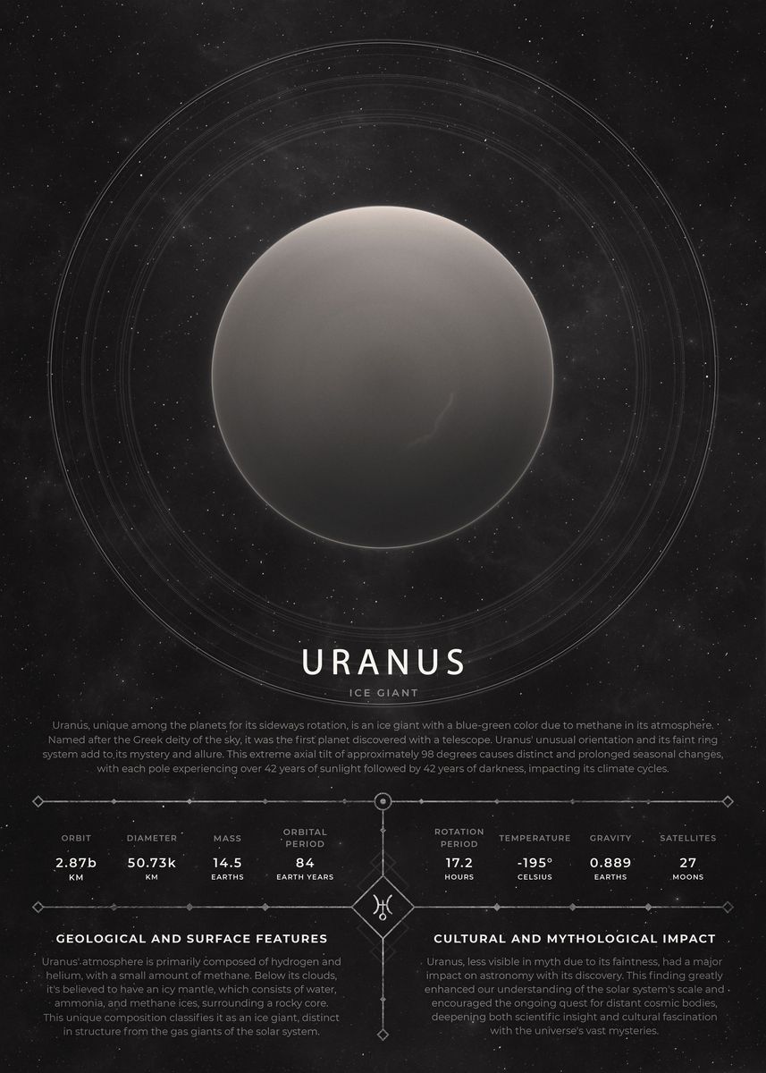 'Uranus' Poster, picture, metal print, paint by Void Seven | Displate
