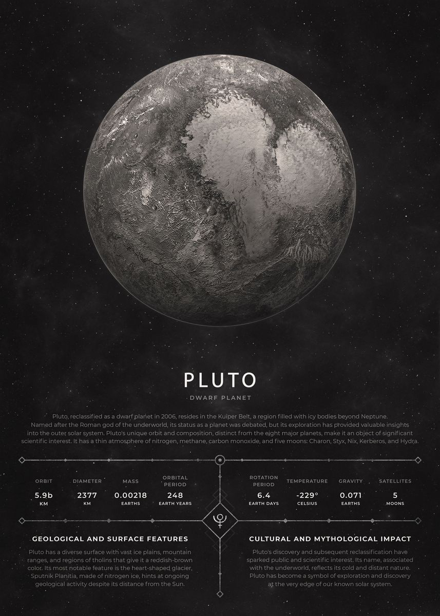 'Pluto' Poster, picture, metal print, paint by Void Seven | Displate
