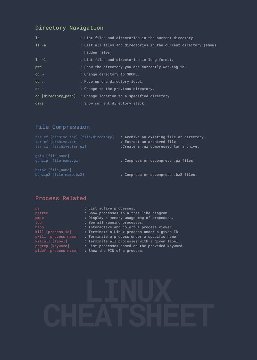 'Linux Cheatsheet' Poster, picture, metal print, paint by Wisnu ...