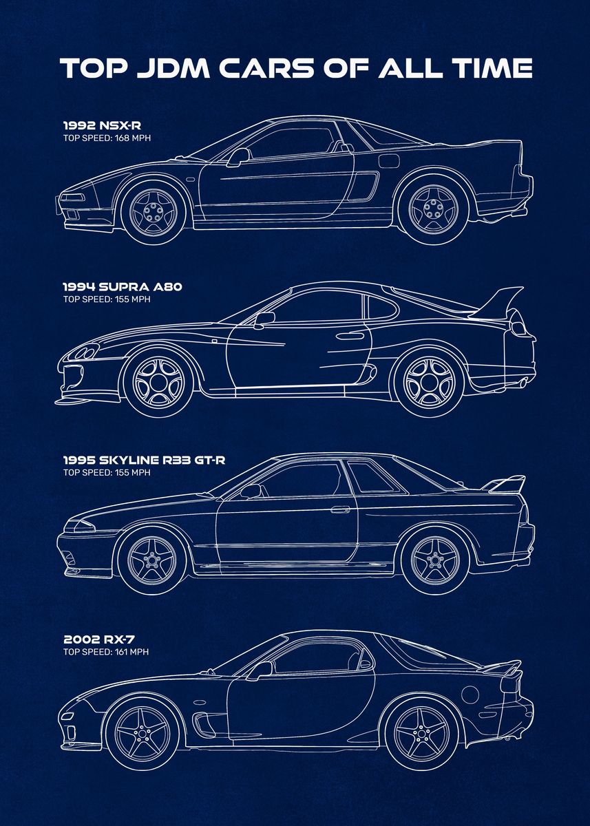 'JDM Cars Blueprint' Poster, picture, metal print, paint by SirHerald ...