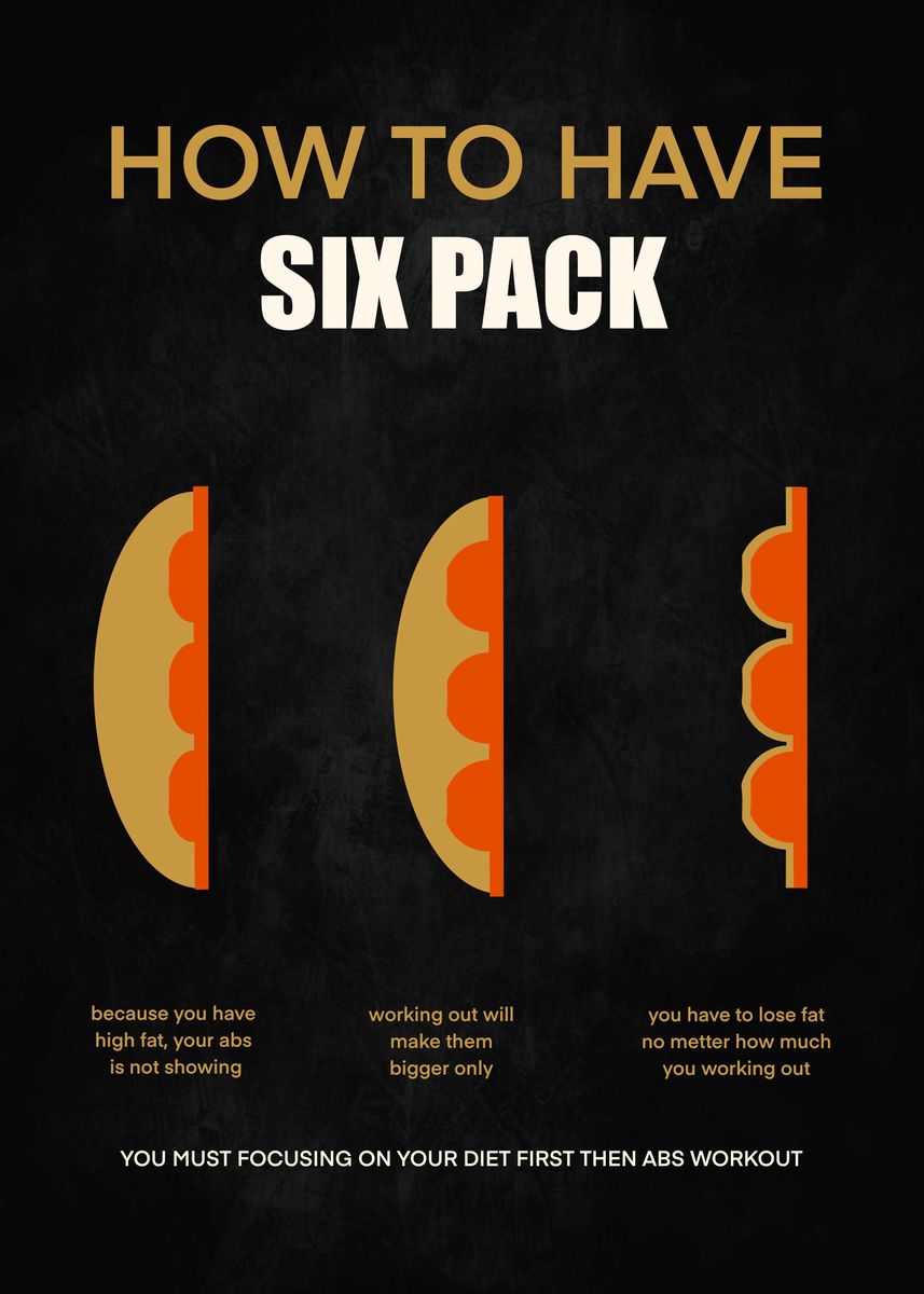 'how to have six pack' Poster, picture, metal print, paint by yunur ...