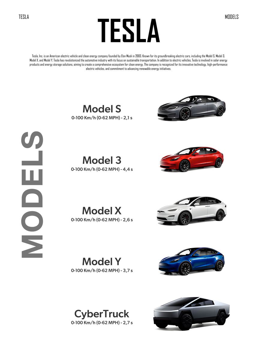 'Tesla Car Models' Poster, picture, metal print, paint by Conceptual ...