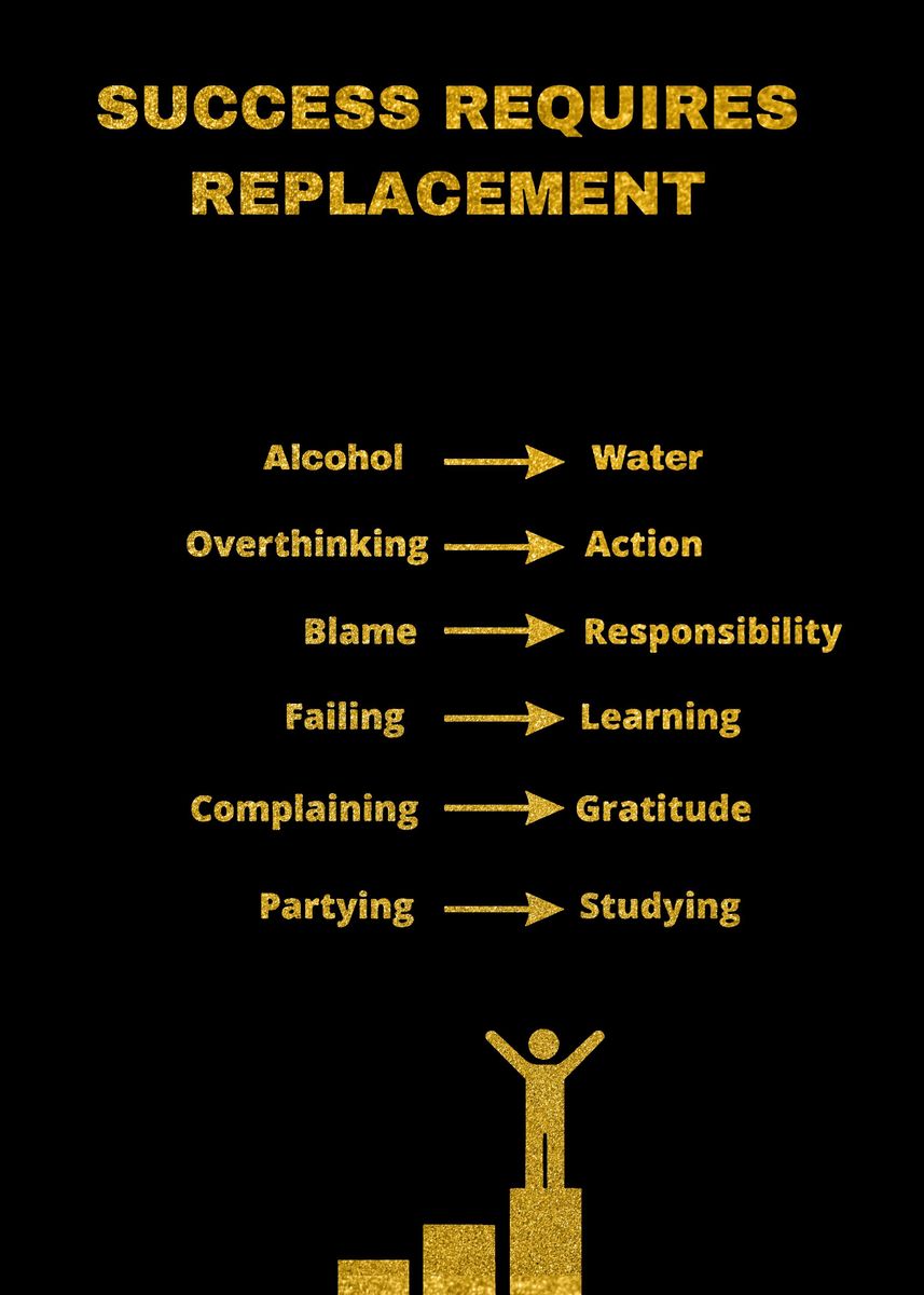 'Success Requires' Poster, picture, metal print, paint by Fanth | Displate