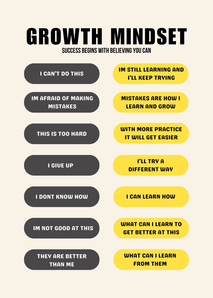 'GROWTH MINDSET MOTIVATION' Poster, picture, metal print, paint by ...
