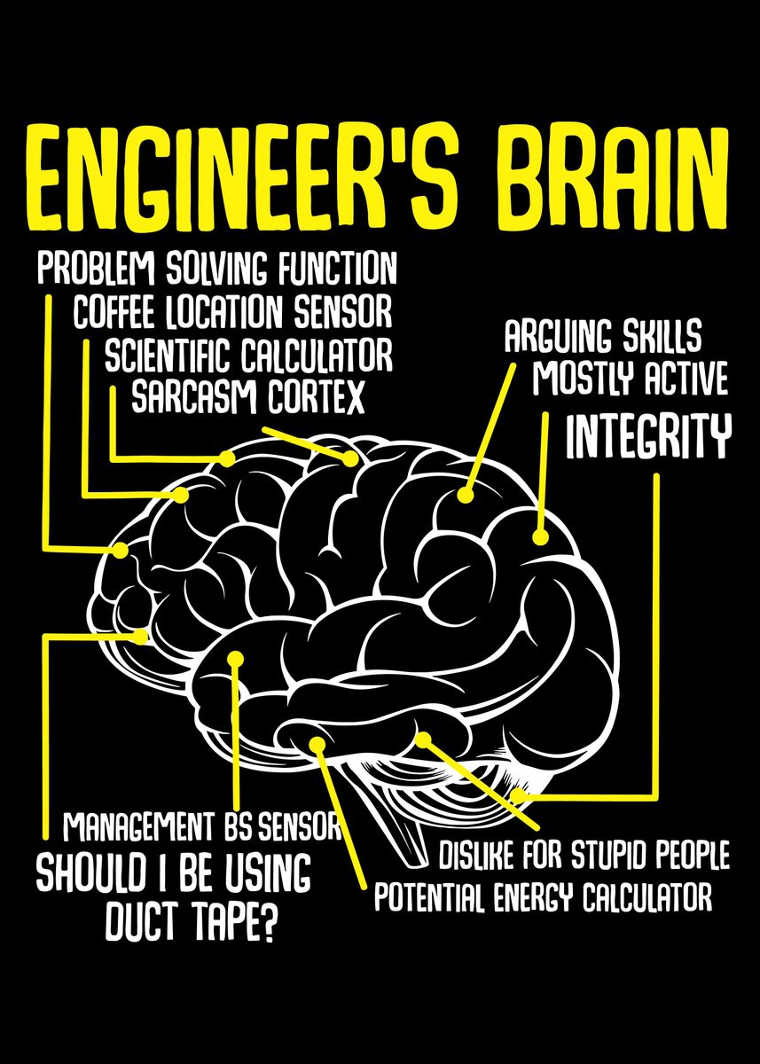'Funny Engineers Brain Art' Poster, picture, metal print, paint by ...