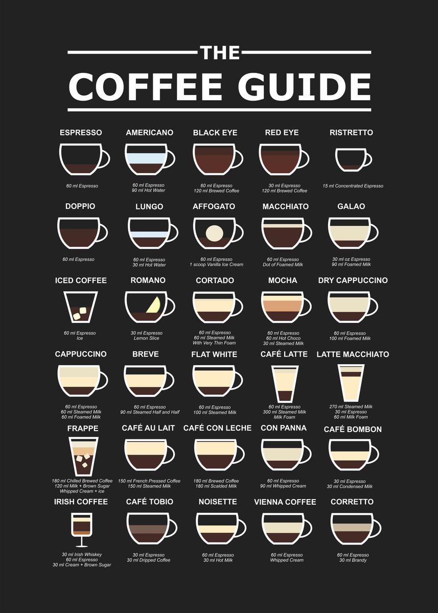 '30 coffee recipes' Poster, picture, metal print, paint by Ratna Mutia ...
