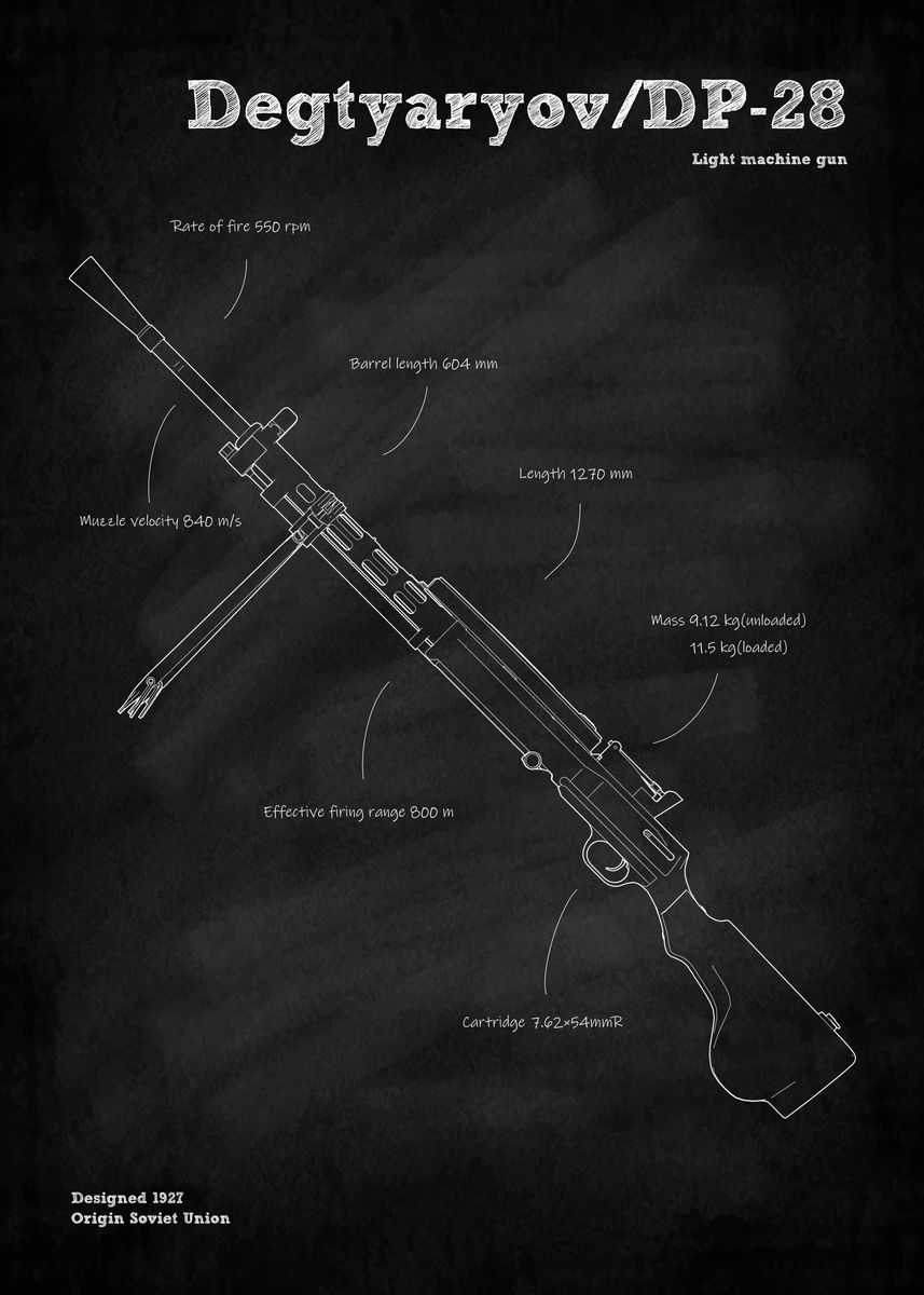 'DP28 Light machine gun' Poster, picture, metal print, paint by POTATO | Displate