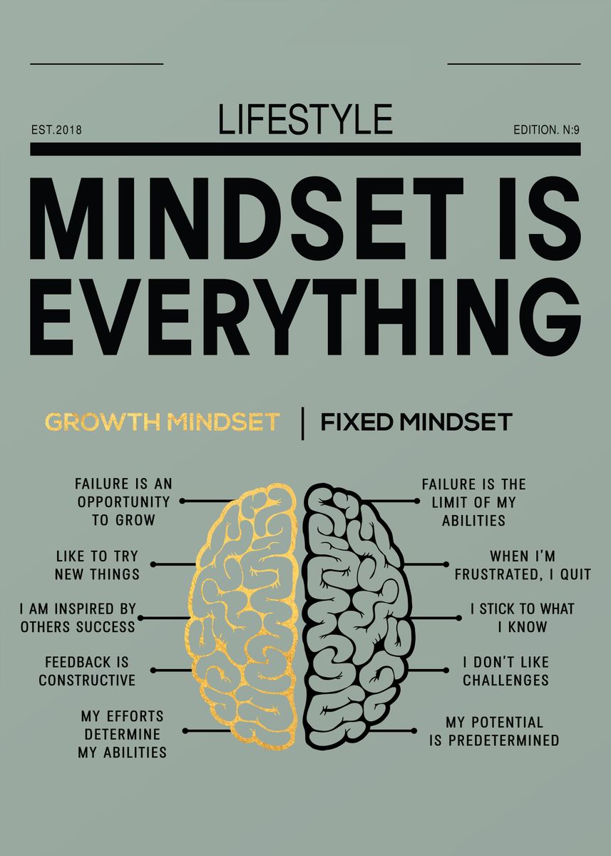 'Mindset is Everything' Poster, picture, metal print, paint by ...
