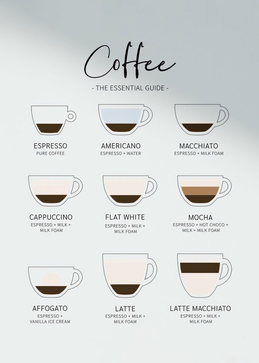 'essential coffee guide' Poster, picture, metal print, paint by gani ...