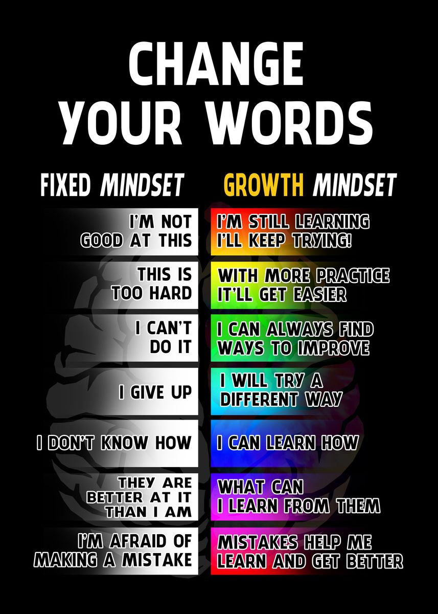 'Change Your Words' Poster, picture, metal print, paint by AgevTor ...