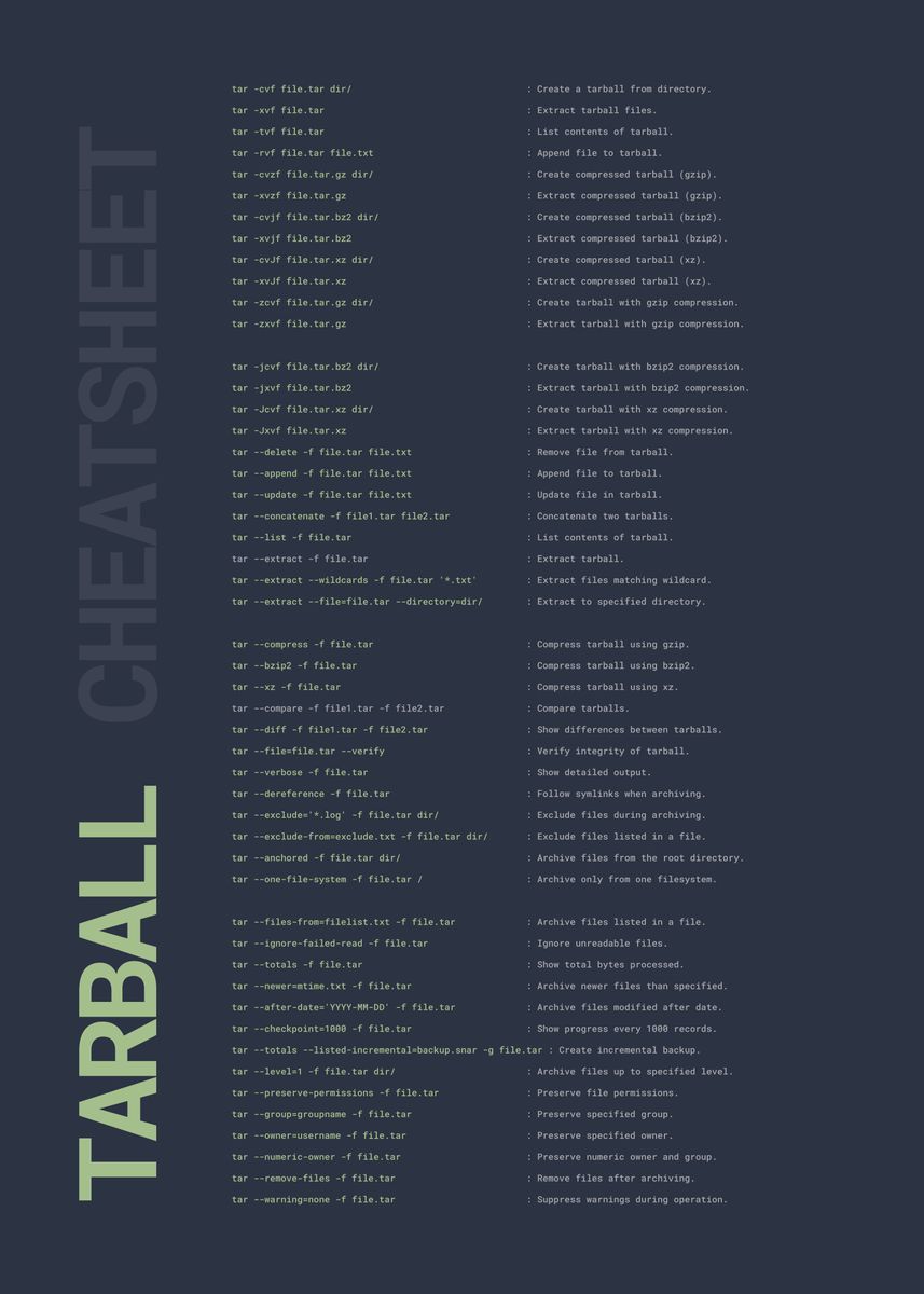 'Tarball Cheatsheet' Poster, picture, metal print, paint by Wisnu ...