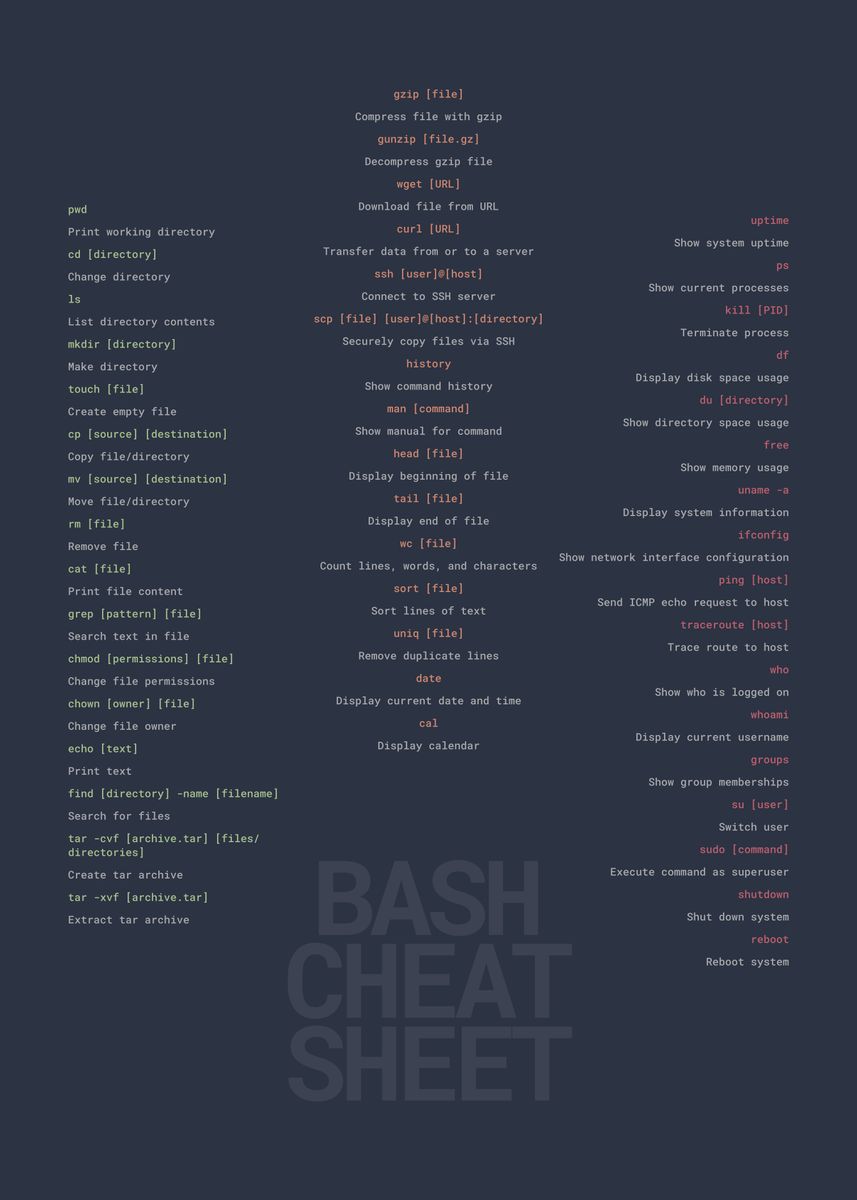 'Bash Linux Cheatsheet' Poster, picture, metal print, paint by Wisnu ...