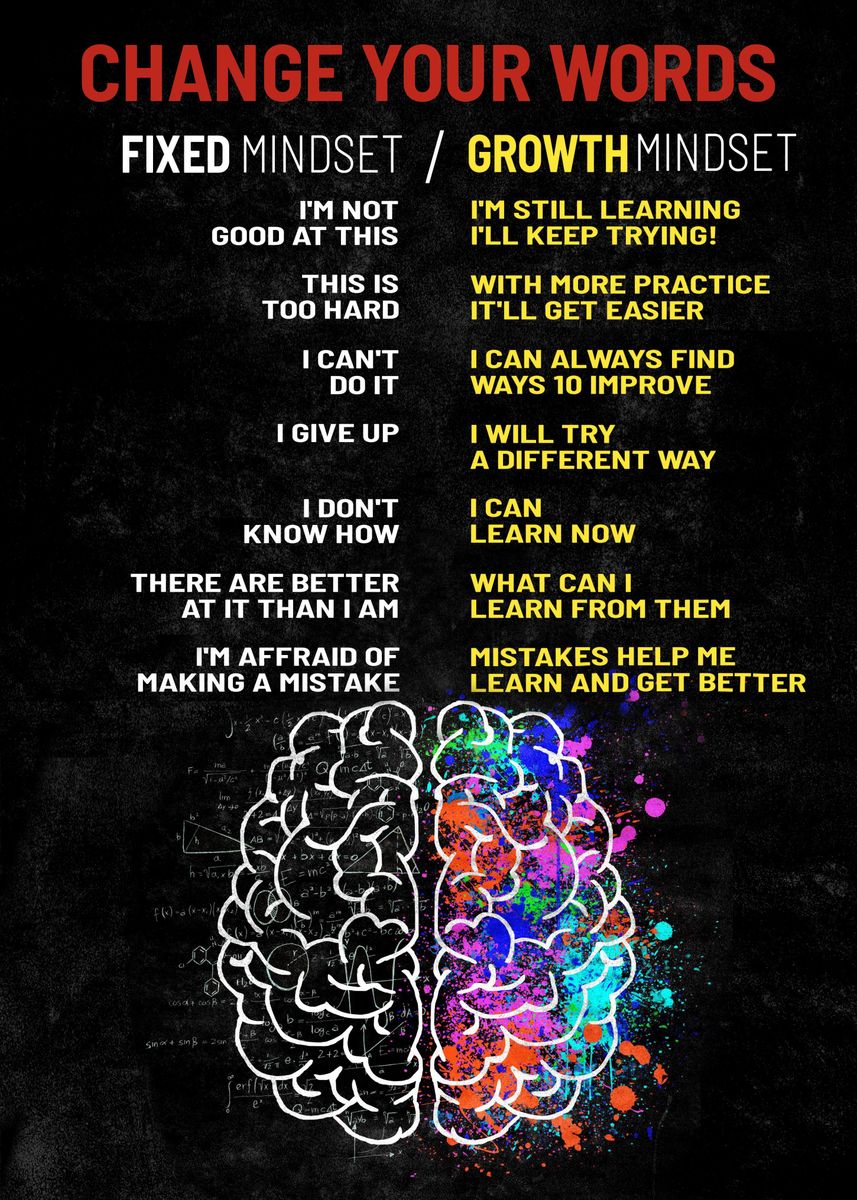 'Change Your Words' Poster, picture, metal print, paint by Fidy Art ...