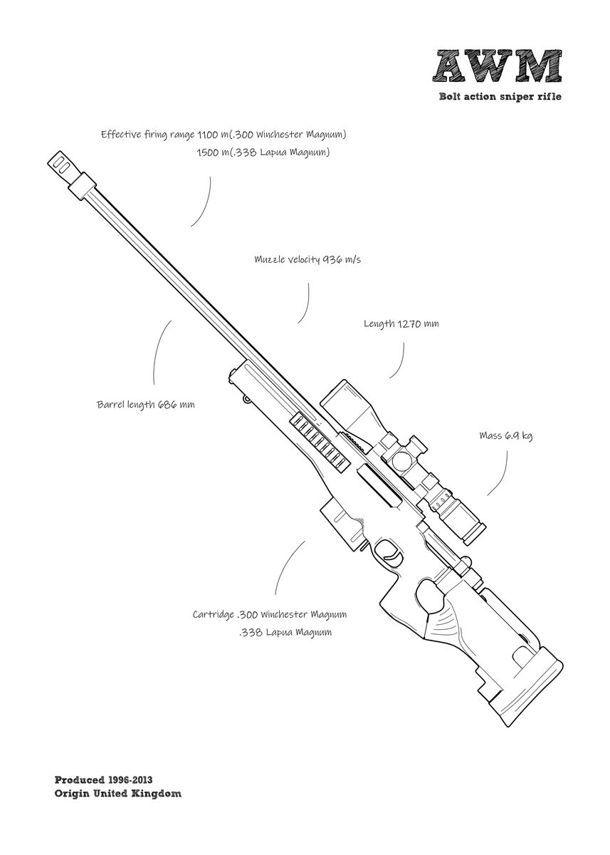 'AWM Sniper rifle gun UK' Poster, picture, metal print, paint by POTATO ...