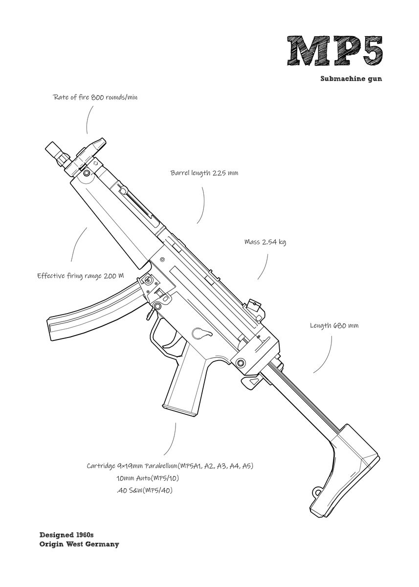 'MP5 Submachine gun police' Poster, picture, metal print, paint by ...