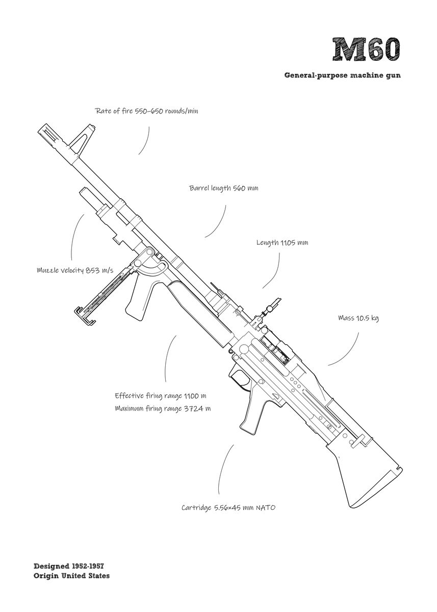 'M60 machine gun CoD weapon' Poster, picture, metal print, paint by ...