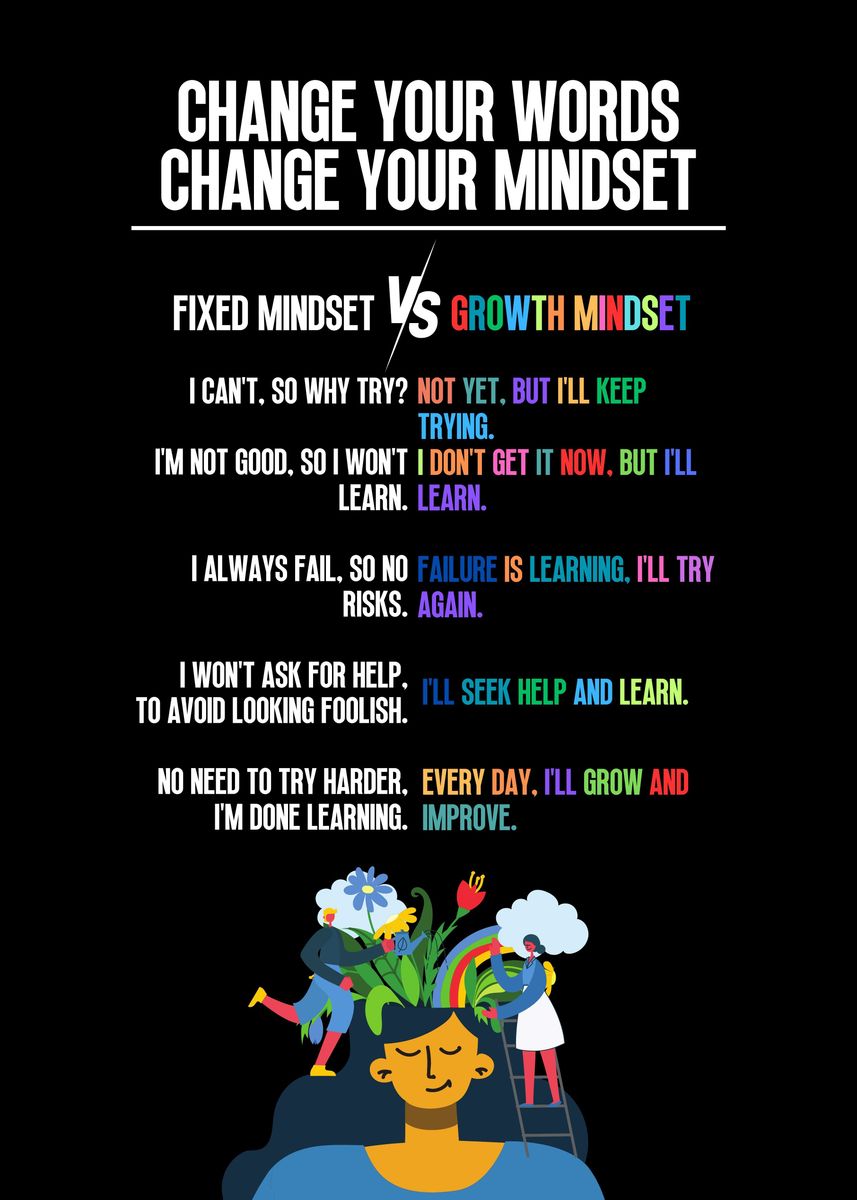 'Change Your Words' Poster, picture, metal print, paint by Yess | Displate