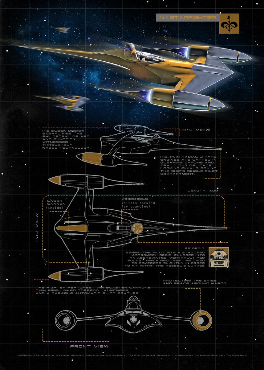 'N1 Starfighter' Poster, picture, metal print, paint by Star Wars ...