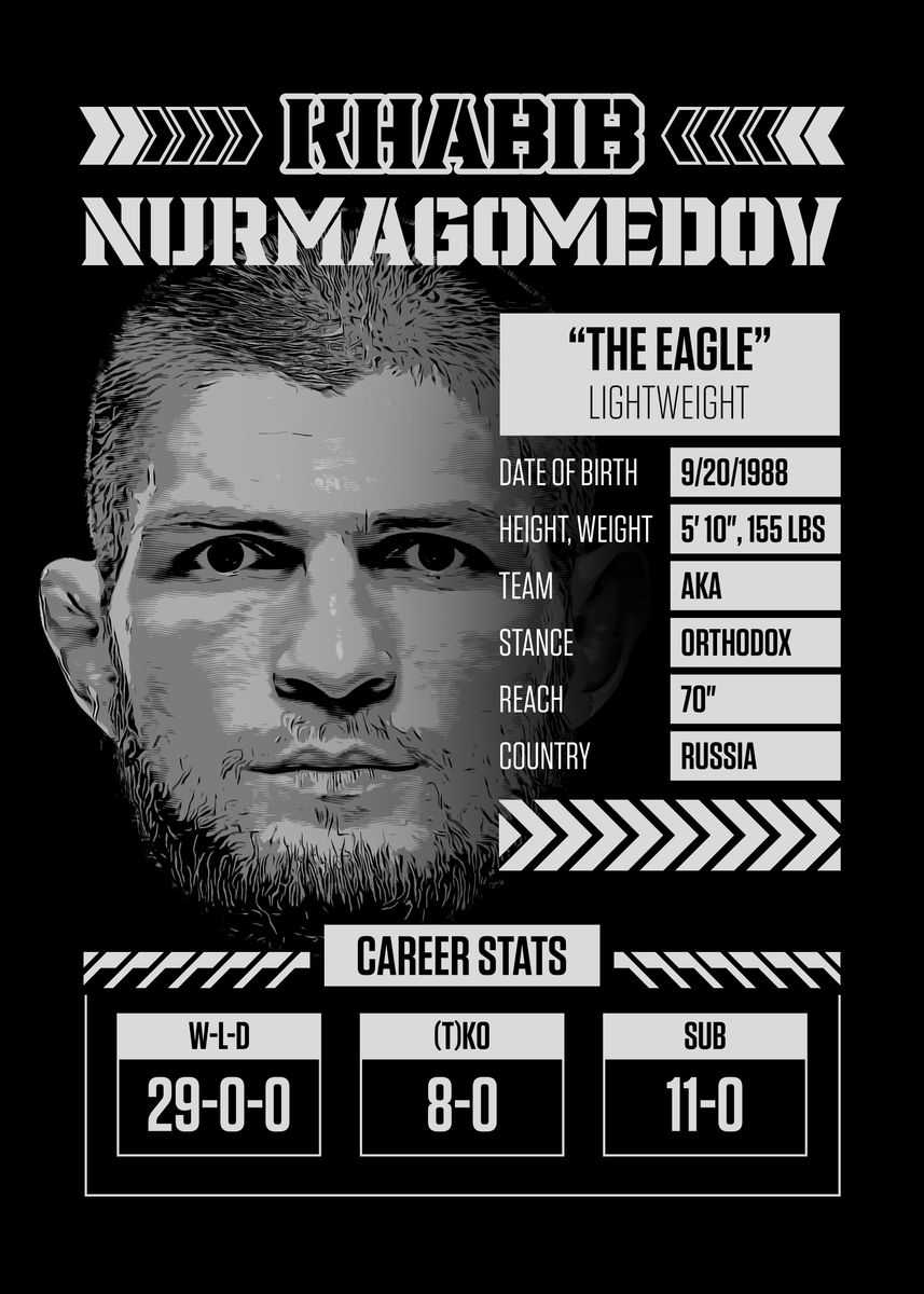 'Khabib Nurmagomedov' Poster, picture, metal print, paint by Nocturnal ...