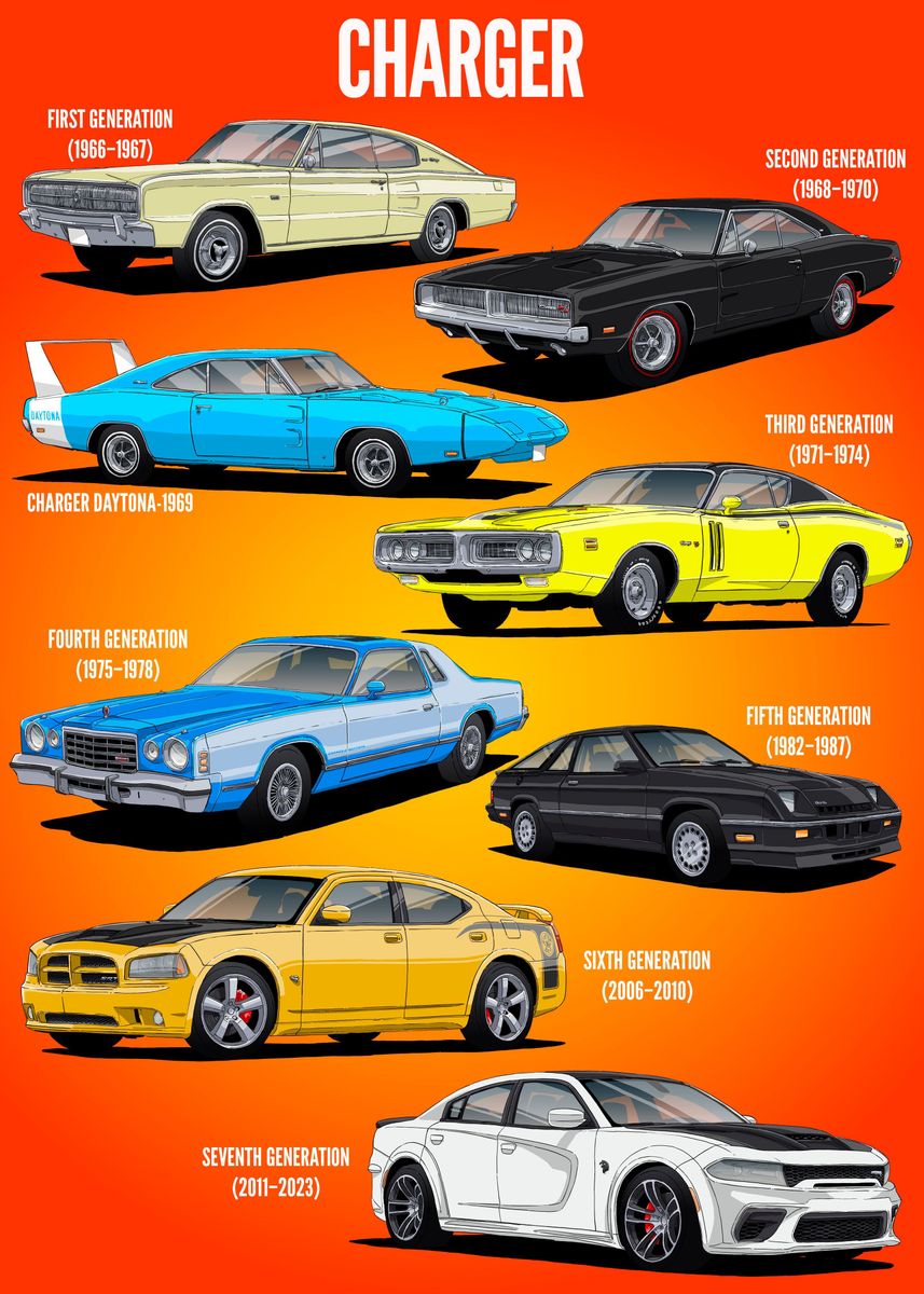 'Dodge Charger Generations' Poster, picture, metal print, paint by ND ...