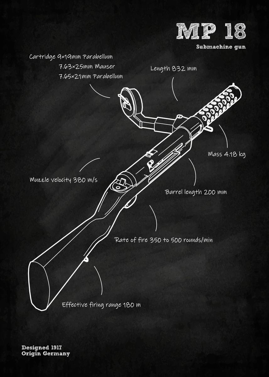 'MP 18 Submachine gun ww1' Poster, picture, metal print, paint by ...
