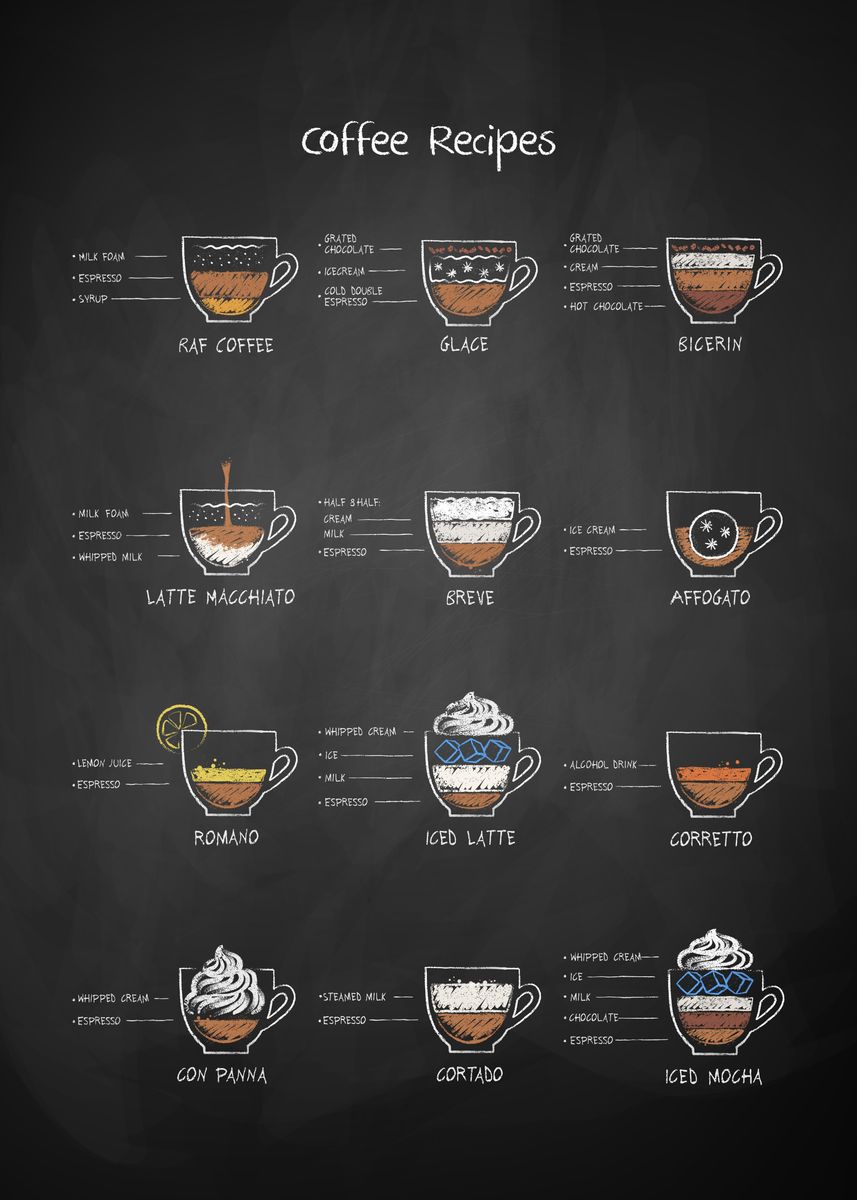 'Coffee Recipes' Poster, picture, metal print, paint by Faissal Thomas ...