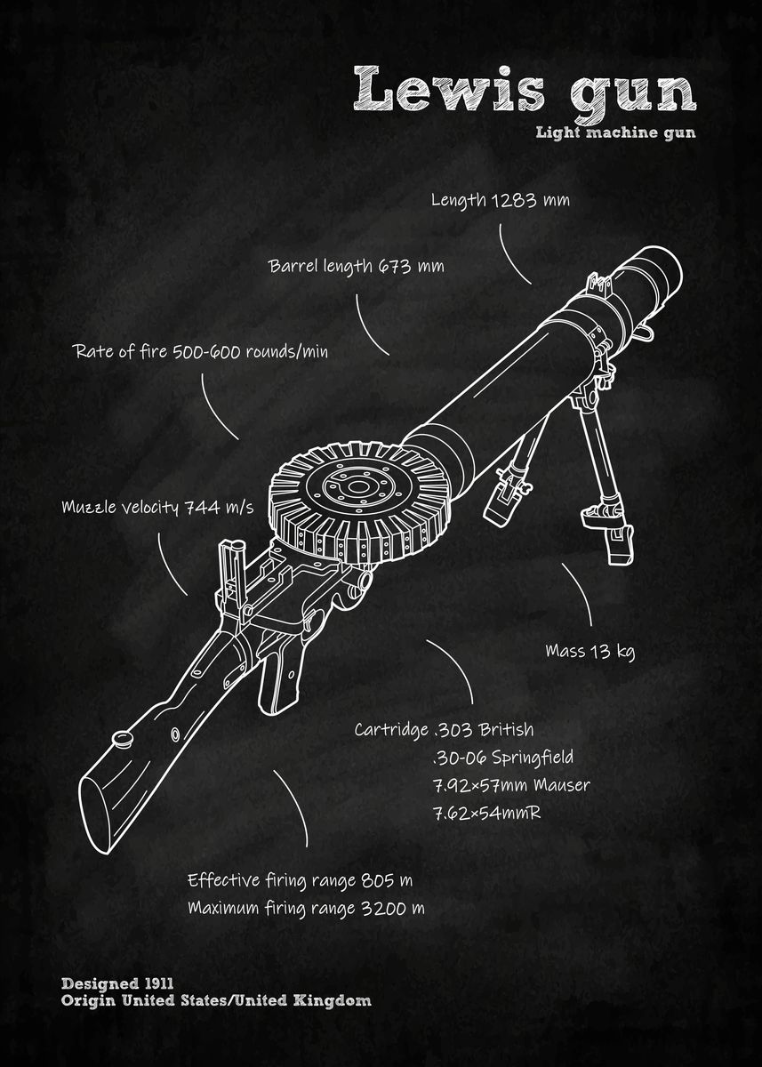 'Lewis gun ww1 weapon' Poster, picture, metal print, paint by POTATO ...