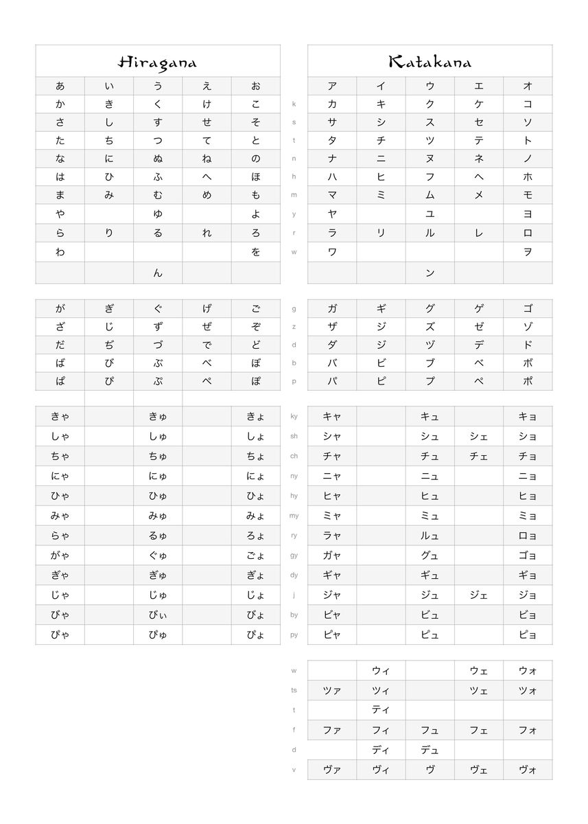 'Kana Chart' Poster, picture, metal print, paint by str8edgedude | Displate