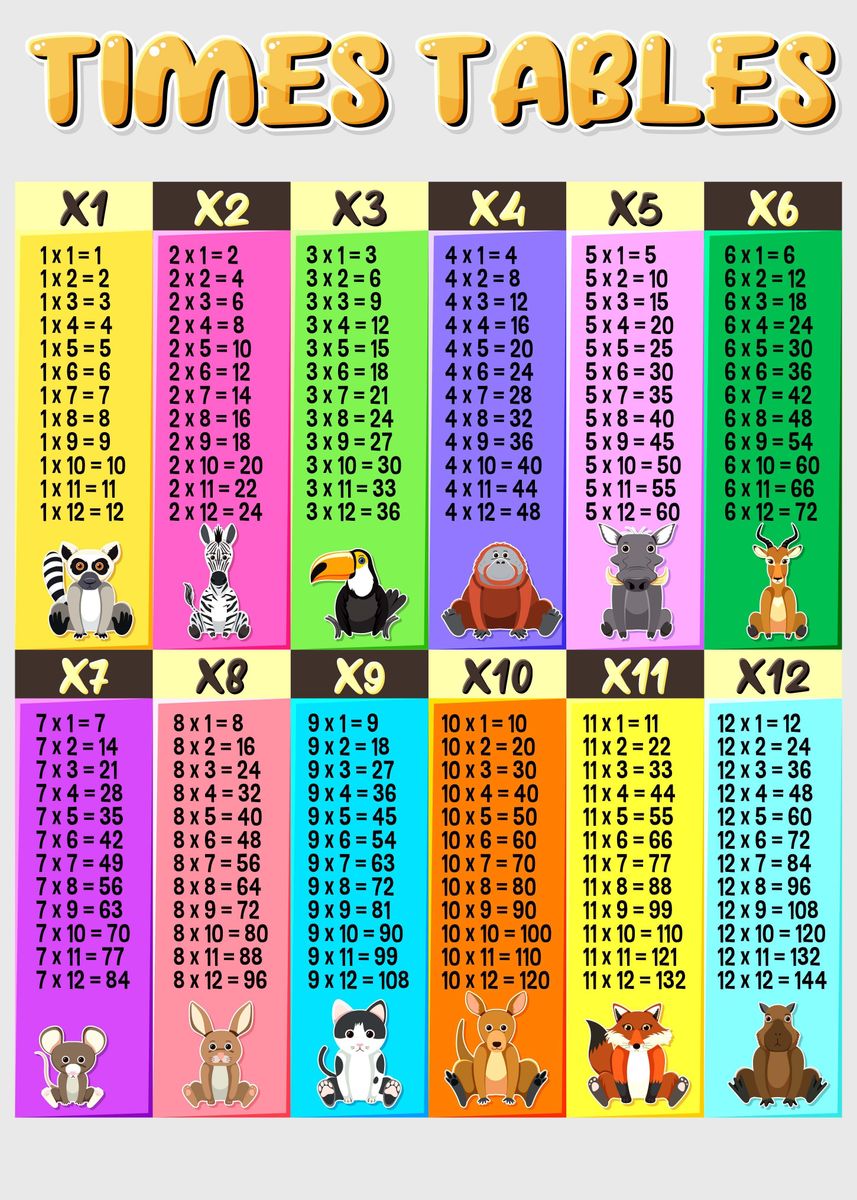 'Times Tables ' Poster, picture, metal print, paint by saidi saidi ...