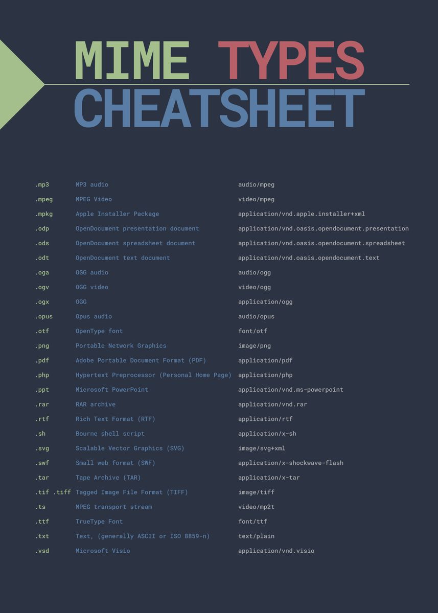 'Right MIME Types' Poster, picture, metal print, paint by Wisnu ...