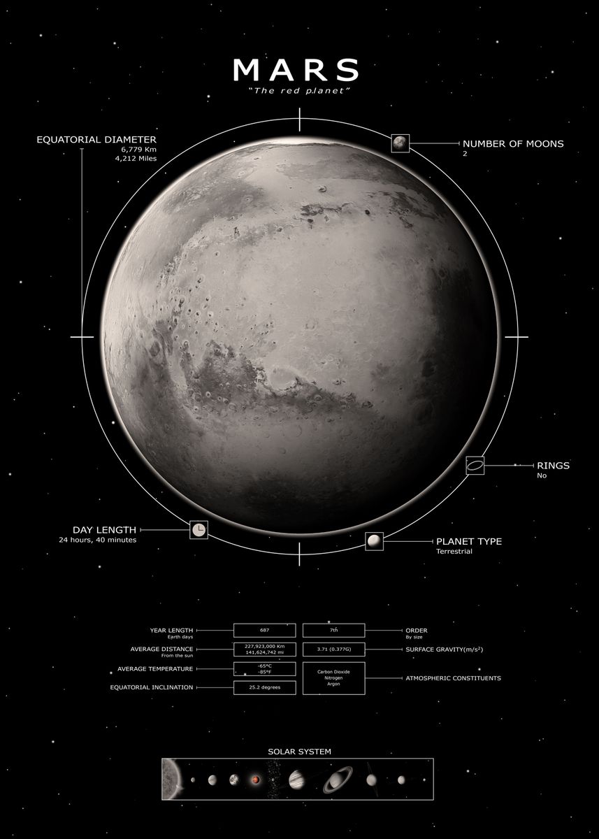 'Mars' Poster, picture, metal print, paint by MyDigitalMind | Displate