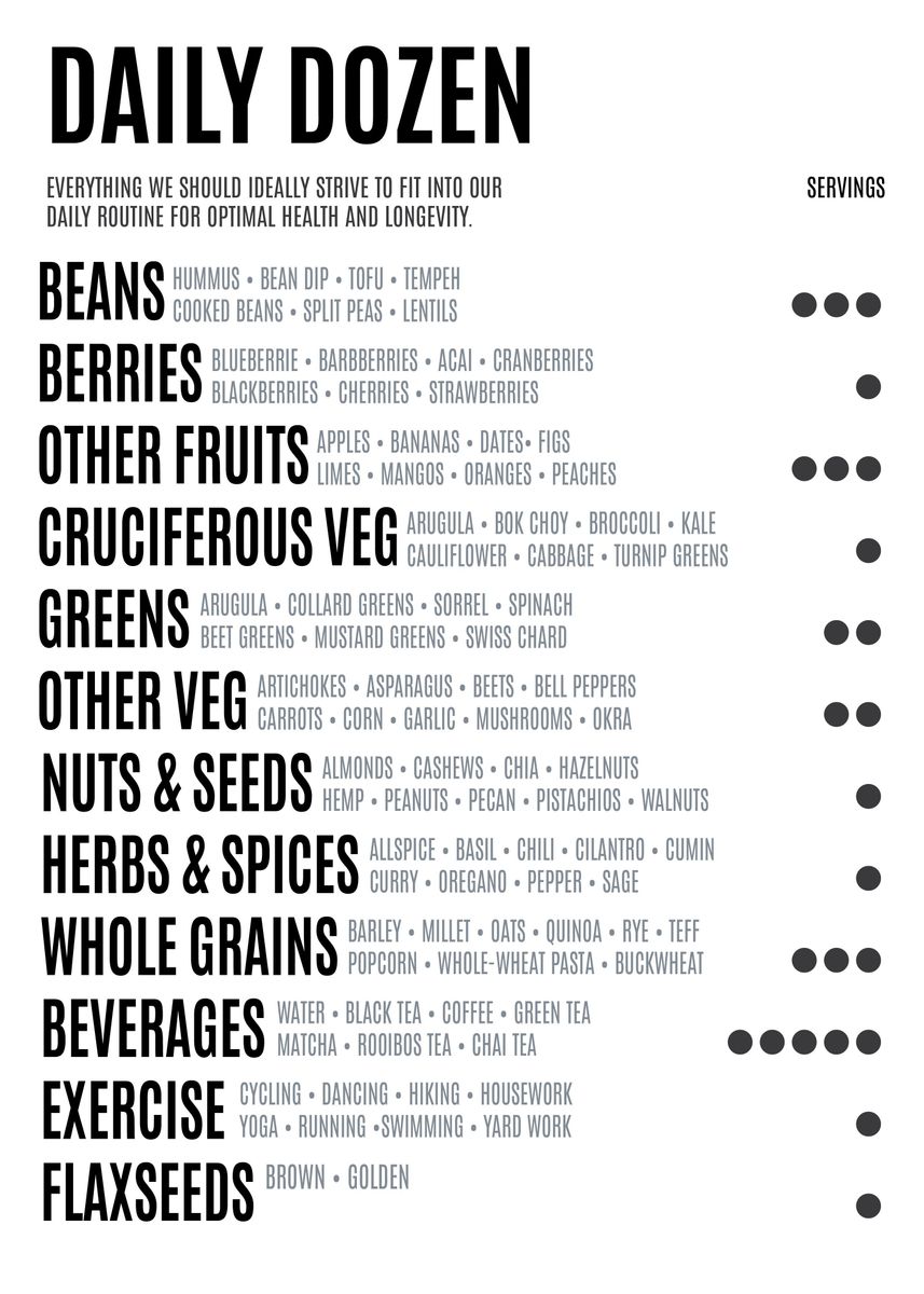 'Daily Dozen' Poster, picture, metal print, paint by Wei Chen | Displate