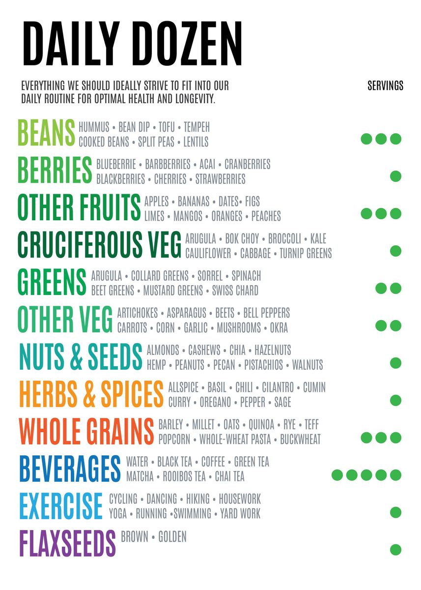 'Daily Dozen' Poster, picture, metal print, paint by Wei Chen | Displate