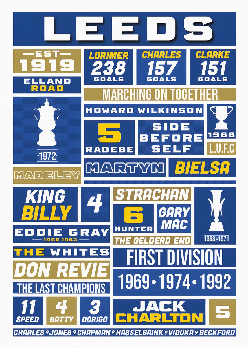 'Leeds United History' Poster, picture, metal print, paint by Nguyen ...