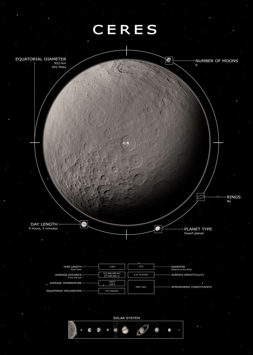 'Ceres' Poster, picture, metal print, paint by MyDigitalMind | Displate