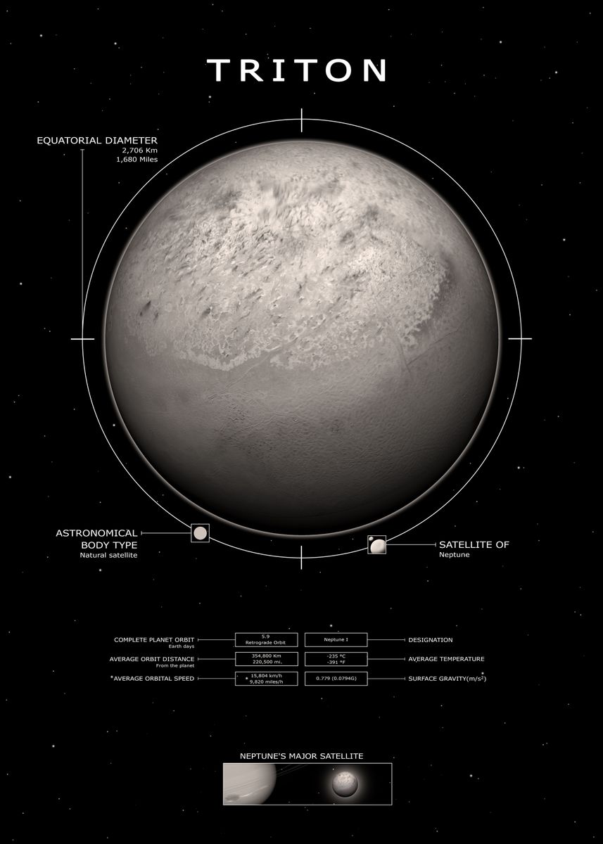 'Triton' Poster, picture, metal print, paint by MyDigitalMind | Displate