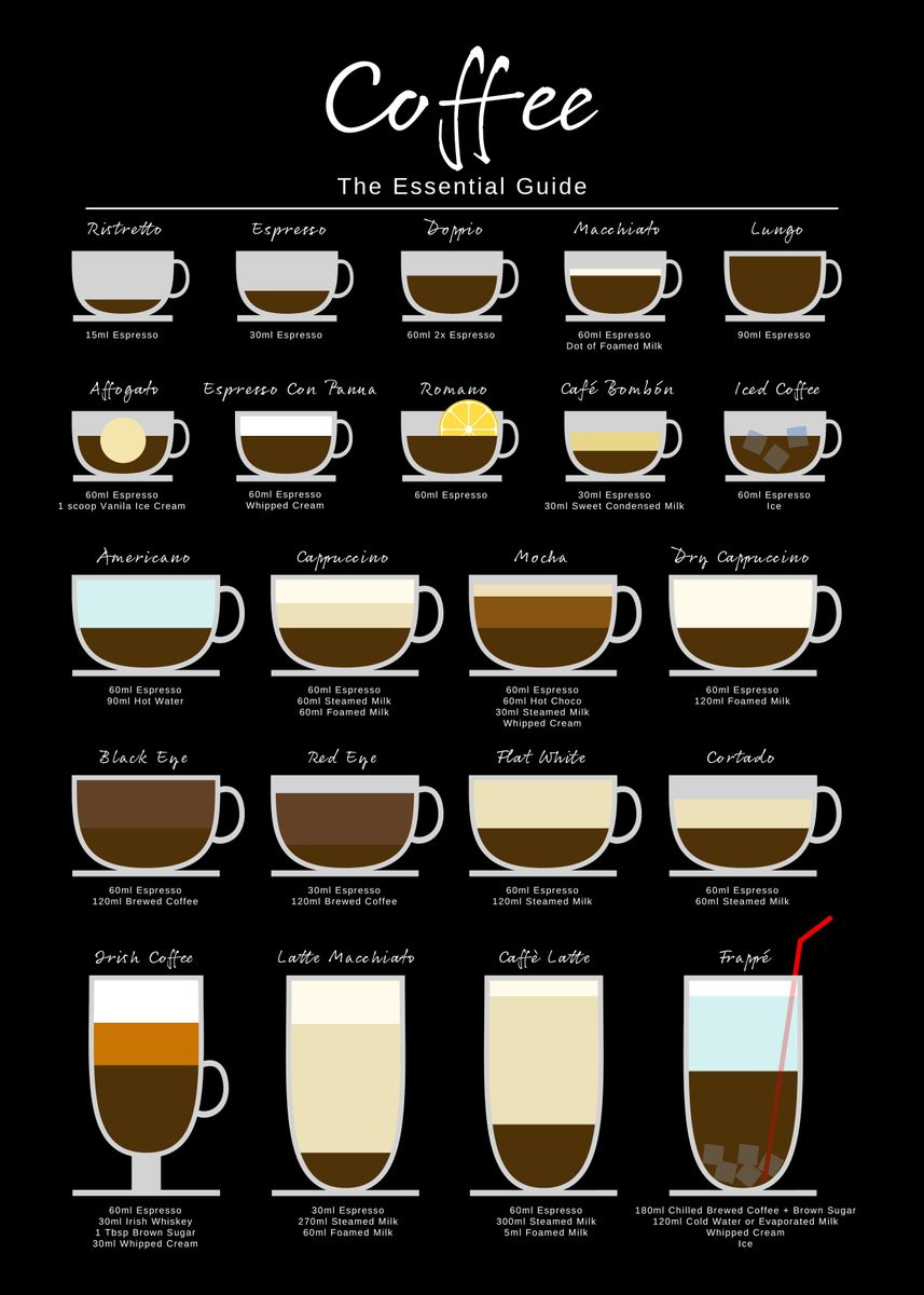 'Coffee Essential Guide' Poster, picture, metal print, paint by ...