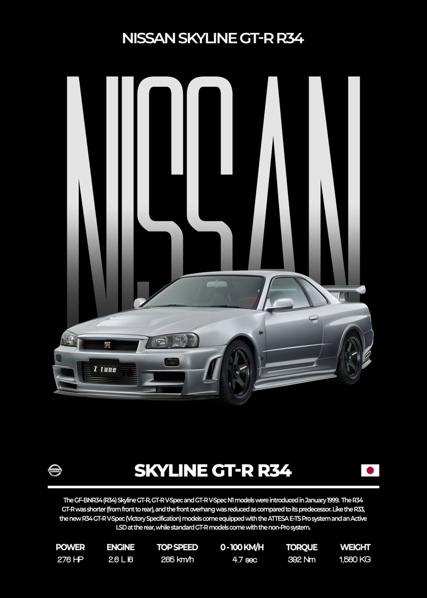 'Nissan Skyline GTR R34' Poster, picture, metal print, paint by ...
