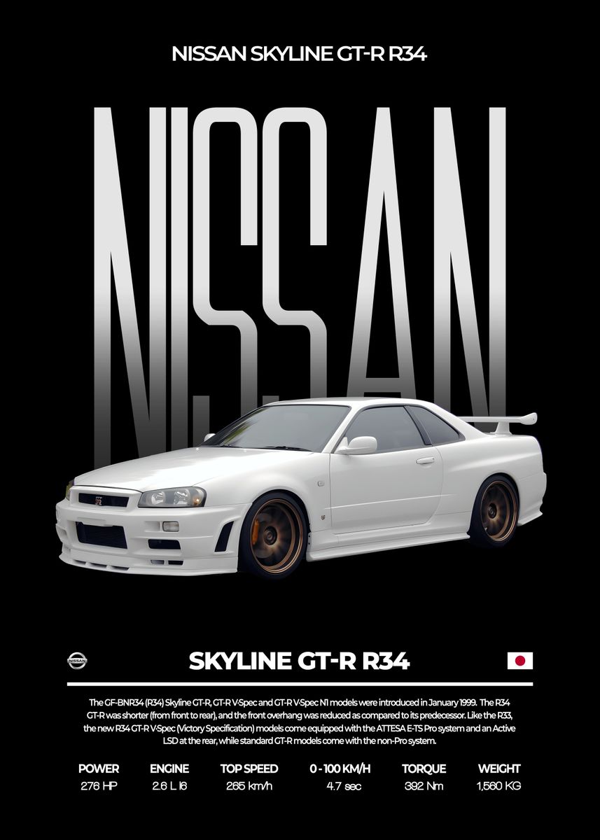 'Nissan Skyline GTR R34' Poster, picture, metal print, paint by ...